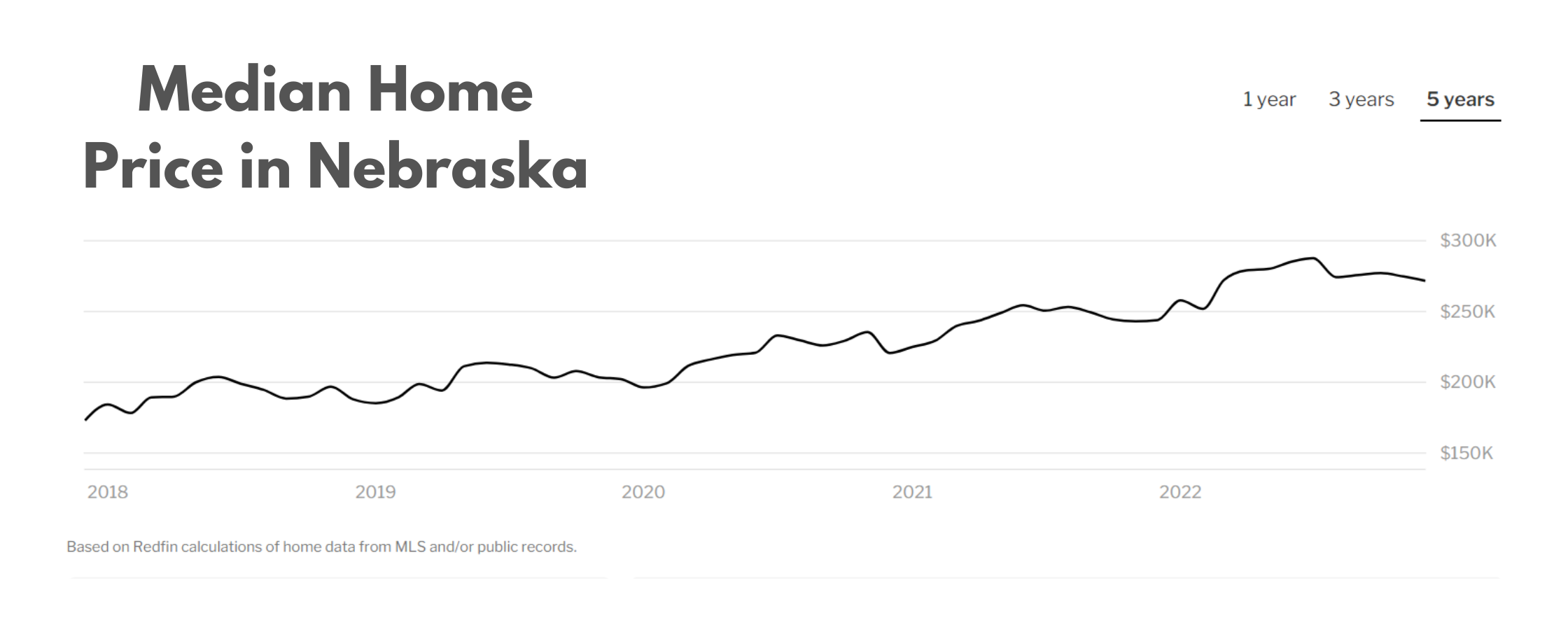 Buy Real Estate and Wait: Why Timing is Everything | Nebraska Realty